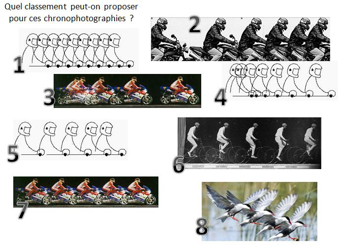 classe 6eme : partie mouvement
