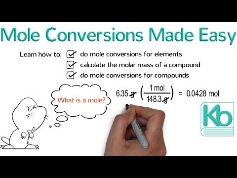 Chemistry Resources