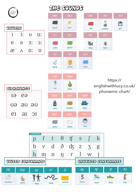 Let's learn English 5e