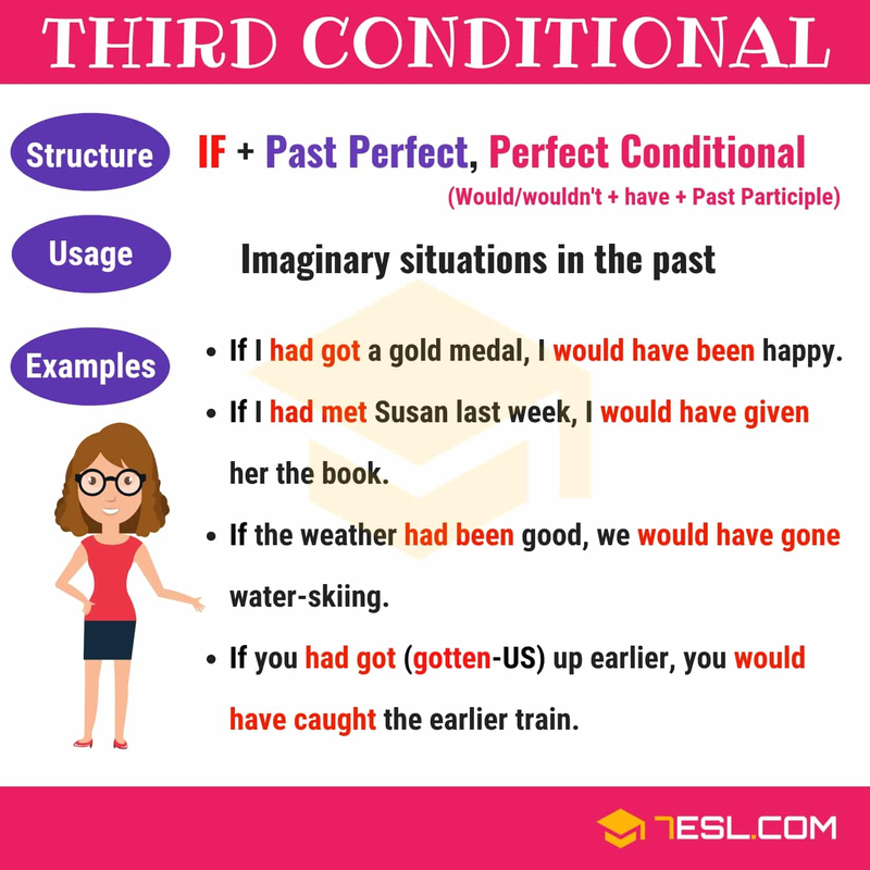 The Third Conditional
