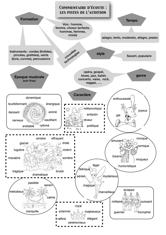 5 Musique descriptive