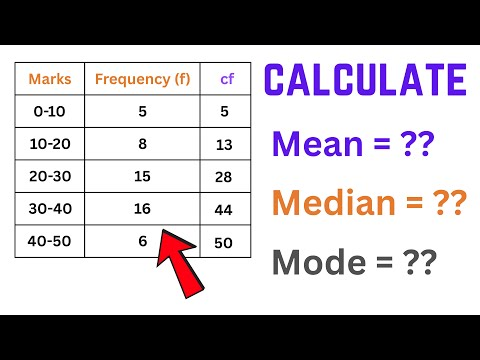 Core Maths