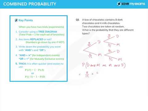 Core Maths
